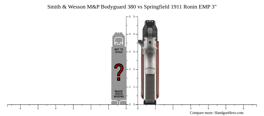 Smith & Wesson M&P Bodyguard 380 vs Springfield 1911 Ronin EMP 3" size ...