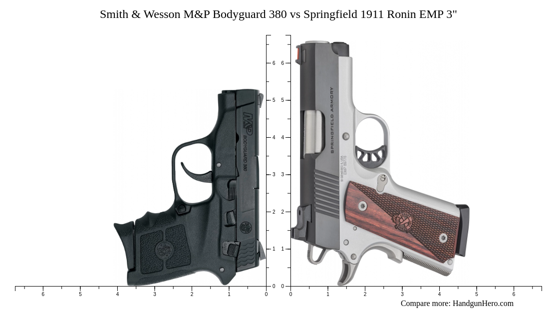 Smith & Wesson M&P Bodyguard 380 vs Springfield 1911 Ronin EMP 3" size ...