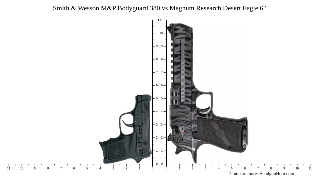 Smith & Wesson M&P Bodyguard 380 vs Magnum Research Desert Eagle 6 ...