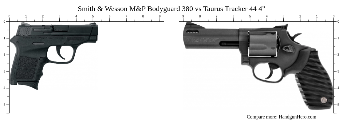 Smith & Wesson M&P Bodyguard 380 vs Taurus Tracker 44 4" size ...