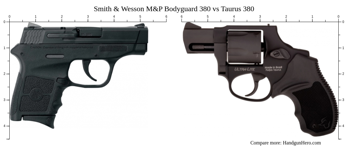 Smith & Wesson M&P Bodyguard 380 vs Taurus 380 size comparison ...