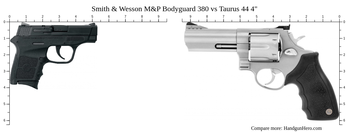 Smith & Wesson M&P Bodyguard 380 vs Taurus 44 4" size comparison ...