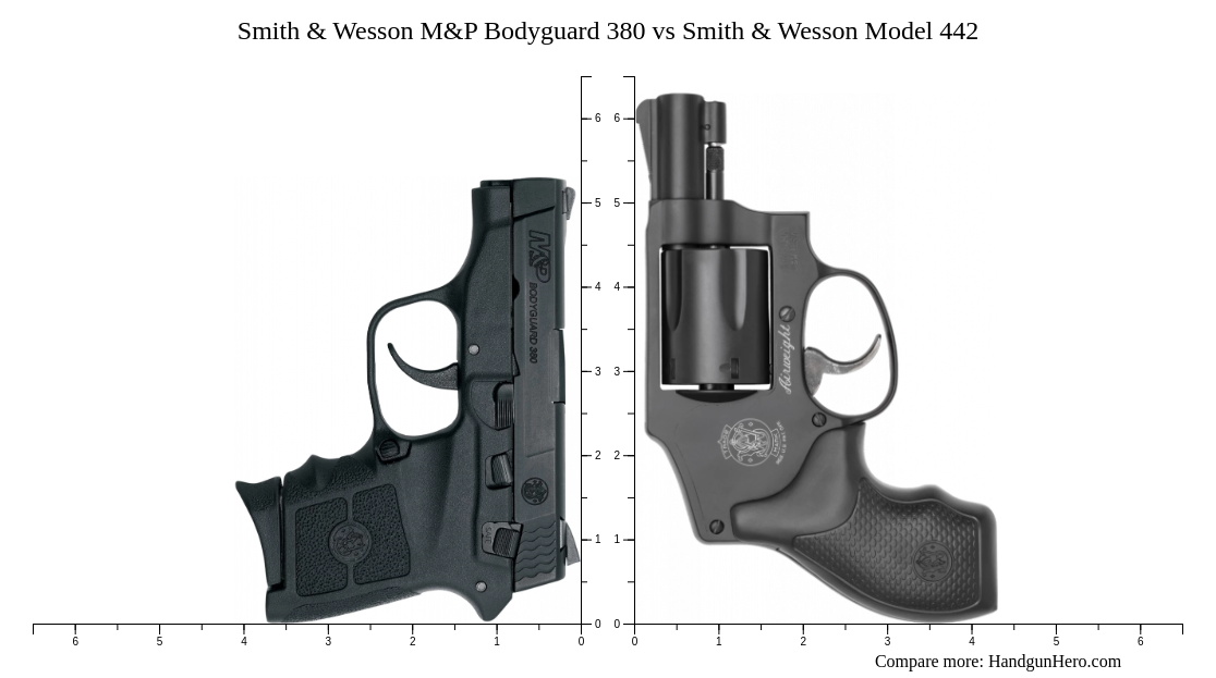 Smith & Wesson M&P Bodyguard 380 vs Smith & Wesson Model 442 size ...