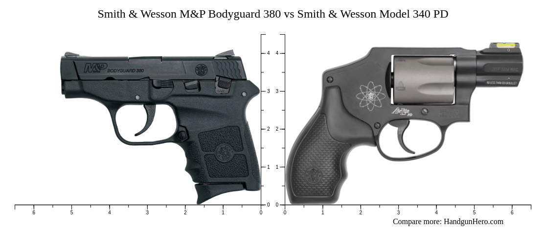 Smith & Wesson M&P Bodyguard 380 vs Smith & Wesson Model 340 PD size ...