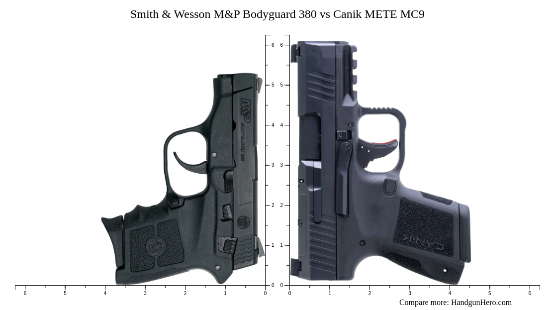 Smith & Wesson M&P Bodyguard 380 vs Canik METE MC9 size comparison ...