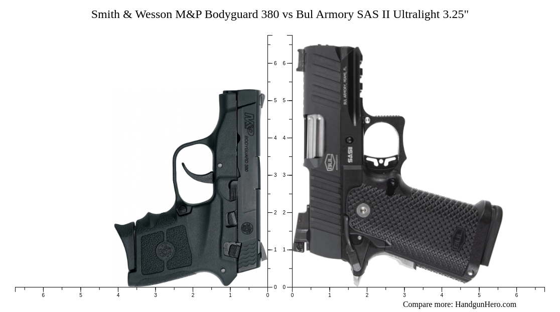 Smith & Wesson M&P Bodyguard 380 vs Bul Armory SAS II Ultralight 3.25 ...
