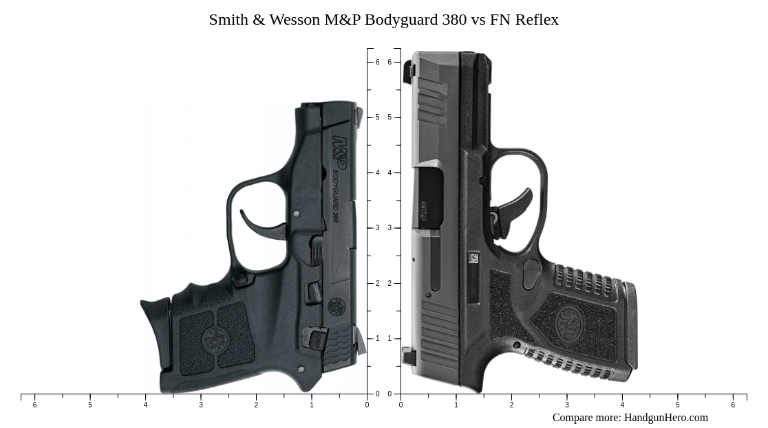 Smith & Wesson M&P Bodyguard 380 vs FN Reflex size comparison | Handgun ...