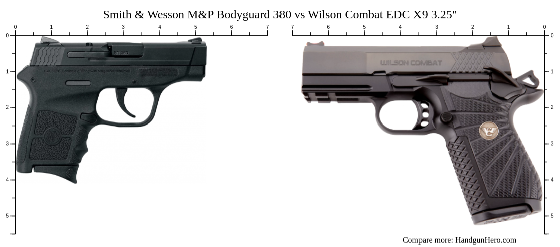 Smith & Wesson M&P Bodyguard 380 vs Wilson Combat EDC X9 3.25" size ...
