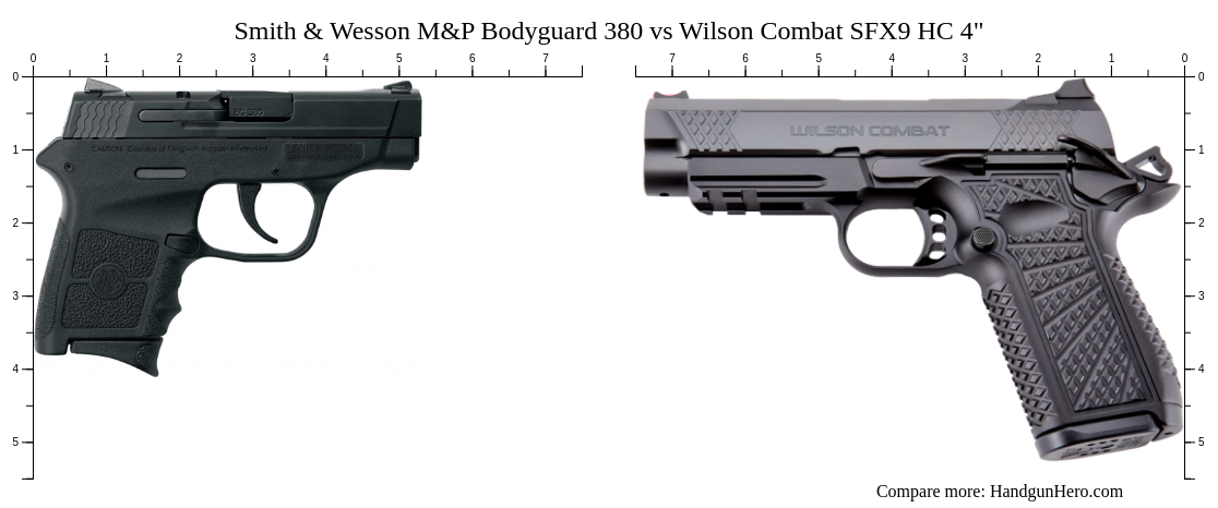 Smith & Wesson M&P Bodyguard 380 vs Wilson Combat SFX9 HC 4" size comparison | Handgun Hero