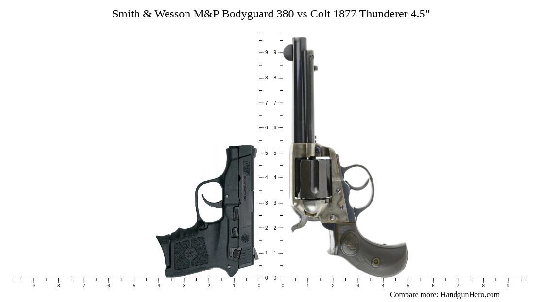 Smith & Wesson M&P Bodyguard 380 vs Colt 1877 Thunderer 4.5" size ...
