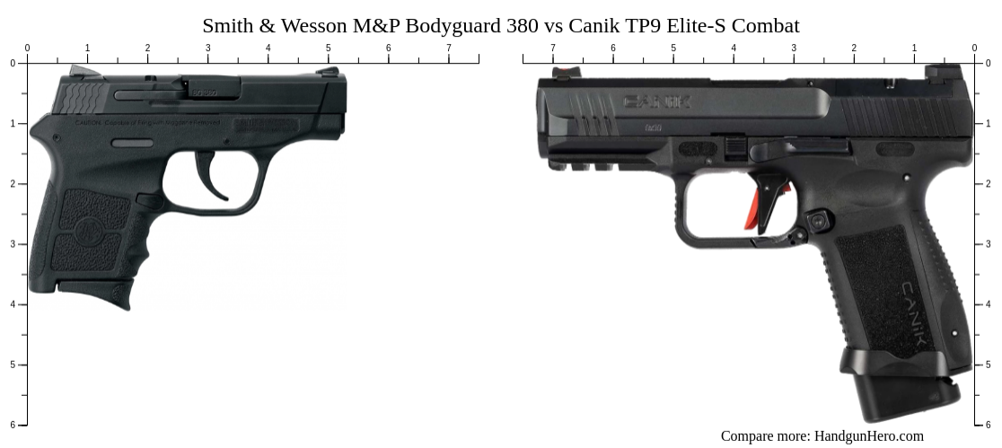Smith & Wesson M&P Bodyguard 380 vs Canik TP9 Elite-S Combat size comparison | Handgun Hero