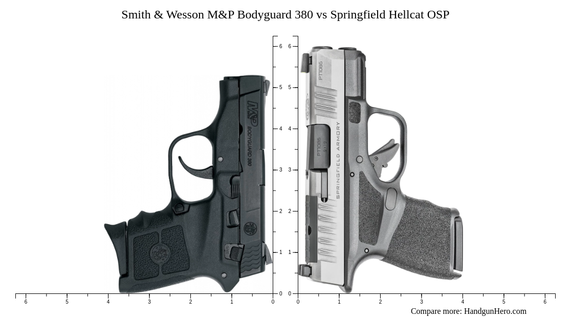 Smith & Wesson M&P Bodyguard 380 vs Springfield Hellcat OSP size ...