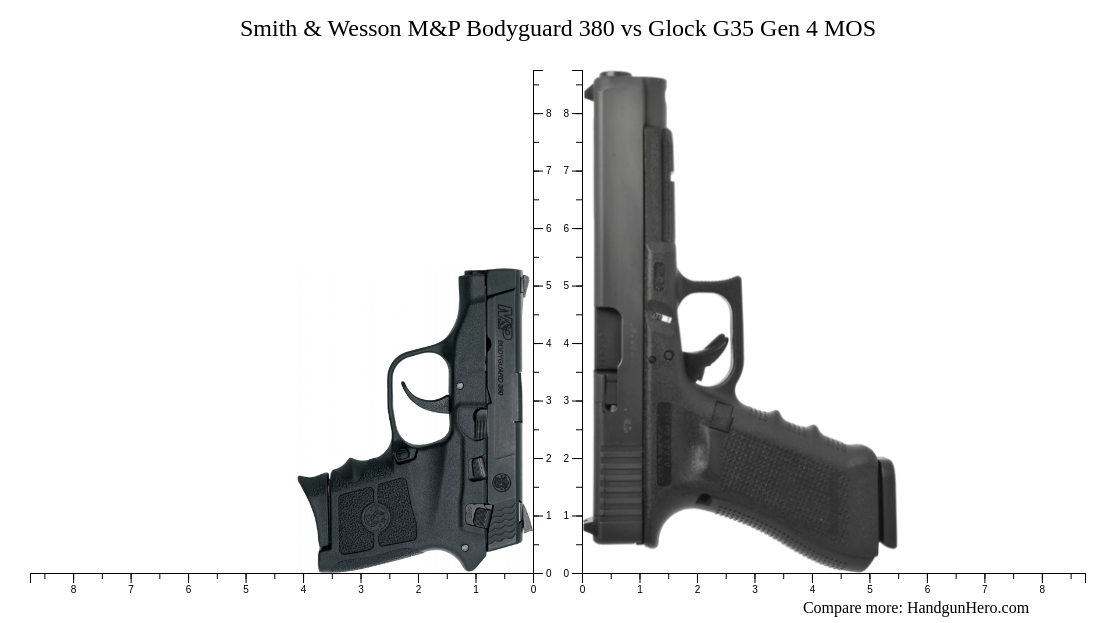 Smith & Wesson M&P Bodyguard 380 vs Glock G35 Gen 4 MOS size comparison ...