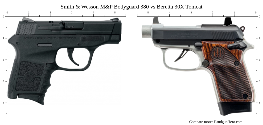 Smith & Wesson M&P Bodyguard 380 vs Beretta 30X Tomcat size comparison ...