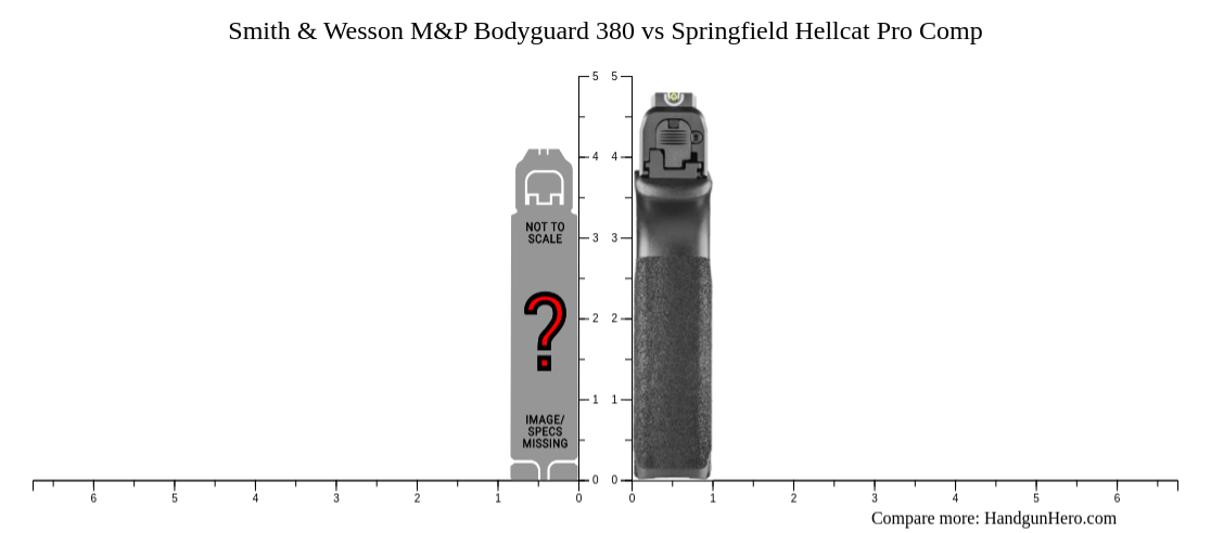 Smith & Wesson M&P Bodyguard 380 vs Springfield Hellcat Pro Comp size ...