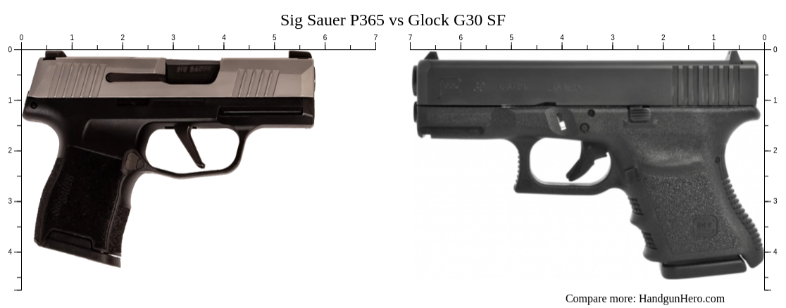 Glock G19x vs Sig Sauer P365 vs Glock G30 SF vs Glock G43X vs CZ P-10 S ... Glock G19x vs Sig Sauer P365 vs Glock G30 SF vs Glock G43X vs CZ P-10 S ...