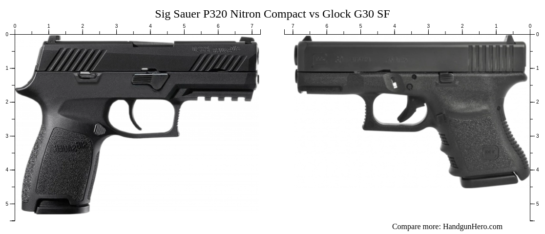 Glock G30 SF vs Sig Sauer P320 Nitron Compact size comparison | Handgun ...