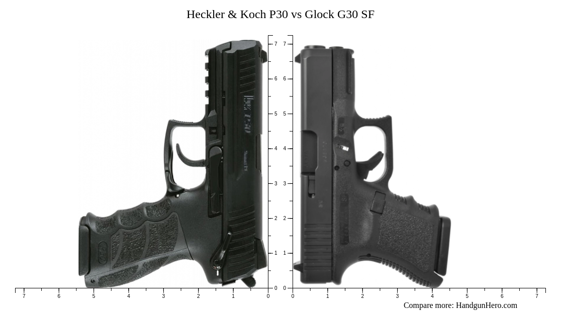 Heckler & Koch P30 vs Glock G30 SF size comparison | Handgun Hero