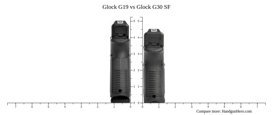 Glock G19 vs Glock G26 vs Glock G30 SF size comparison | Handgun Hero