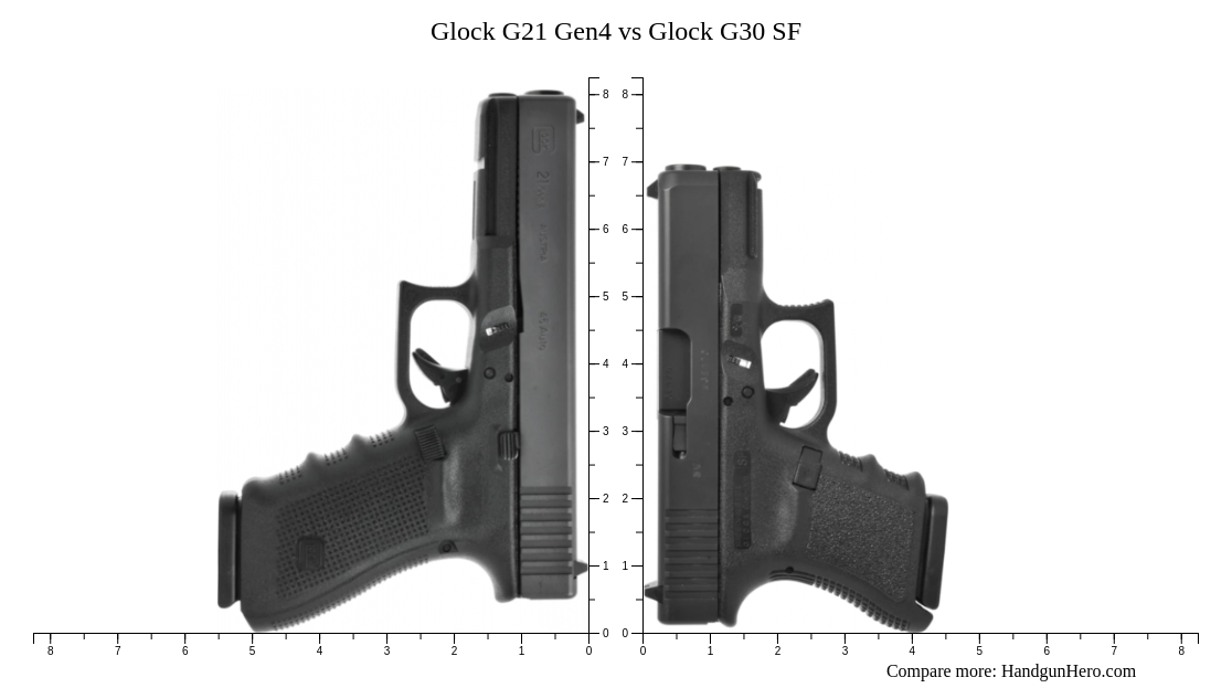 Glock G20 SF vs Glock G21 Gen4 vs Glock G29 SF vs Glock G30 SF vs Glock ...