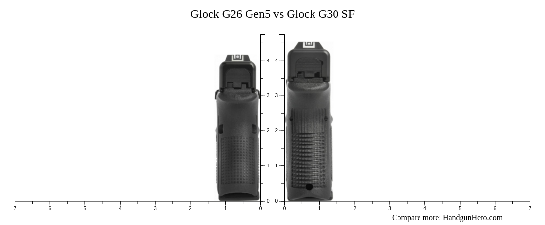 Glock G26 Gen5 vs Glock G30 SF vs Glock G44 vs Glock G19 Gen 5 MOS vs ...