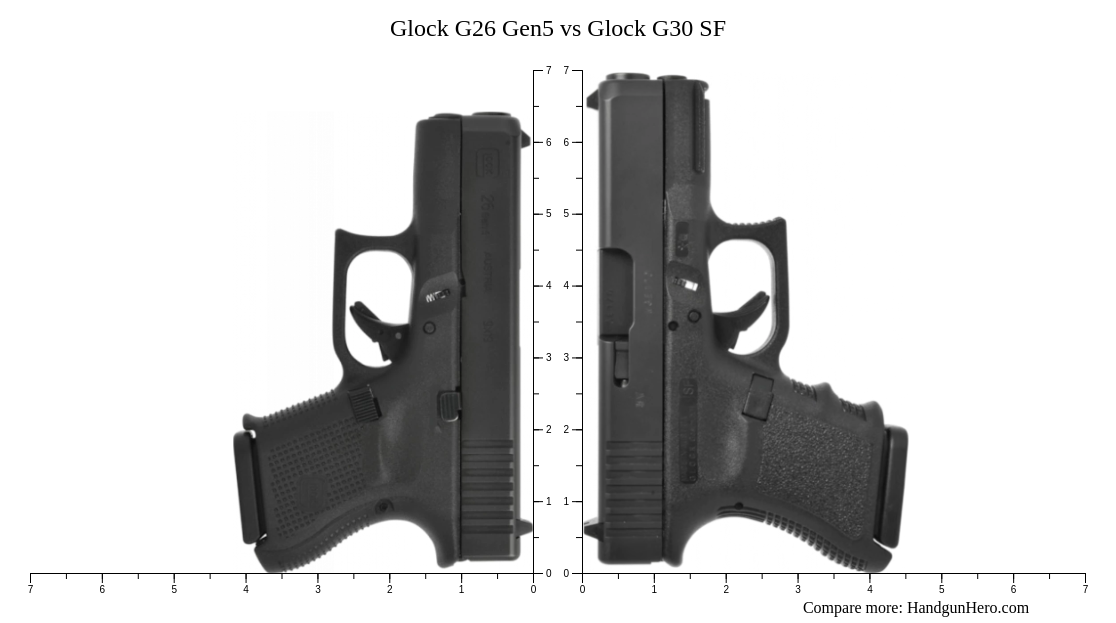 Glock G42 vs Glock G44 vs Glock G19 Gen 5 MOS vs Glock G26 Gen5 vs ...