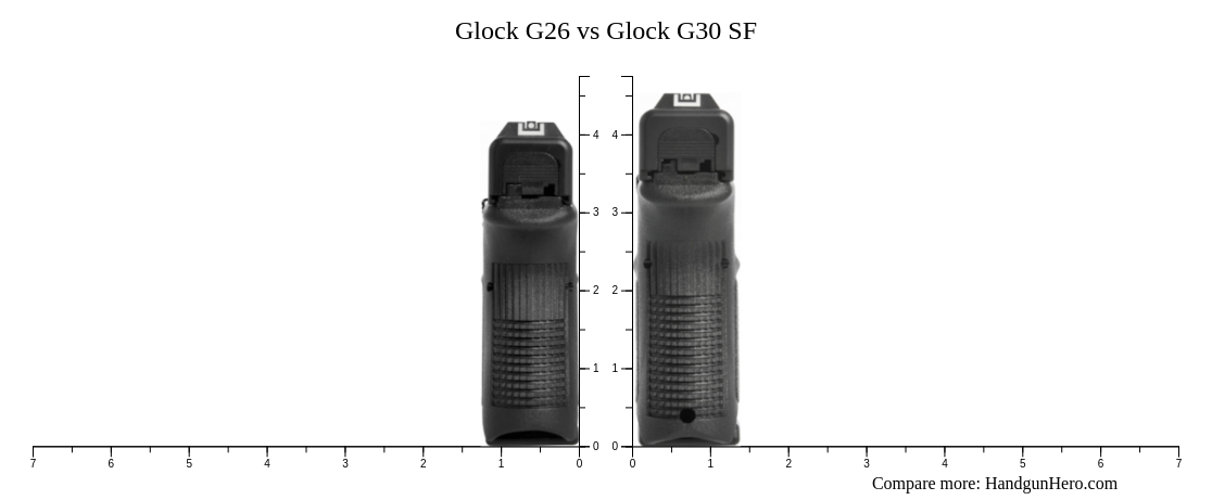 Glock G26 vs Glock G30 SF vs Glock G36 size comparison | Handgun Hero