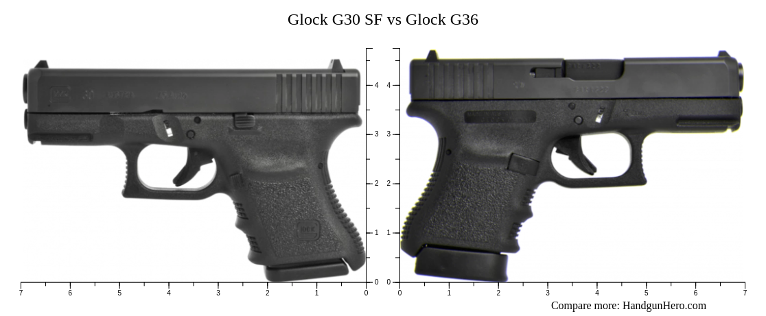 Glock G30 SF vs Glock G36 size comparison | Handgun Hero