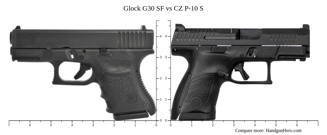 Glock G19x vs Sig Sauer P365 vs Glock G30 SF vs Glock G43X vs CZ P-10 S size comparison ...