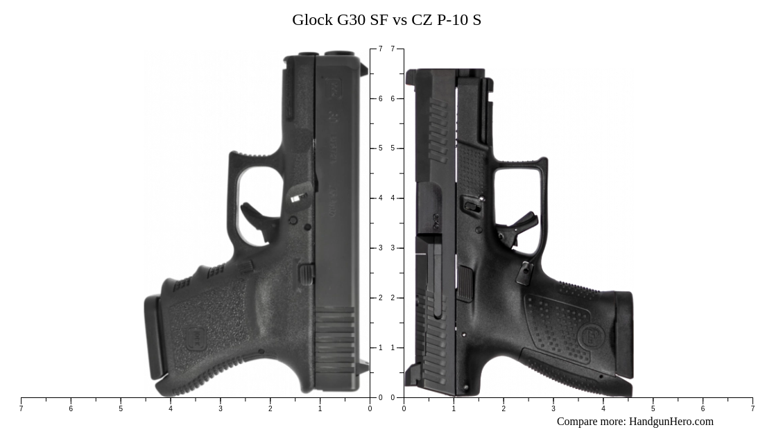 CZ P-10 S vs Glock G43X vs Sig Sauer P365 vs Glock G30 SF vs Sig Sauer P365 XL size comparison ...
