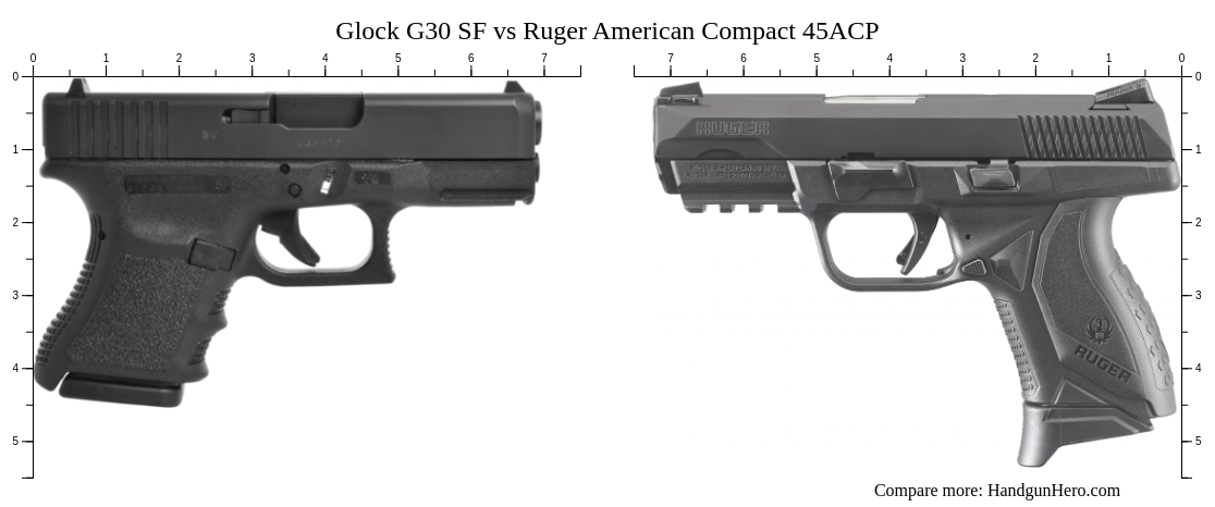 Glock G30 SF vs Ruger American Compact 45ACP size comparison | Handgun Hero