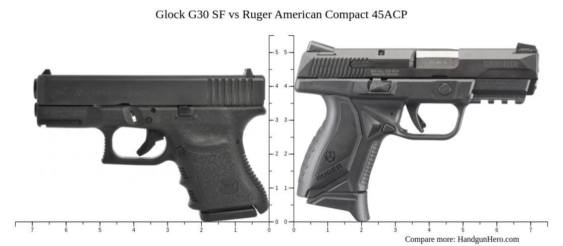 Glock G30 SF vs Ruger American Compact 45ACP size comparison | Handgun Hero