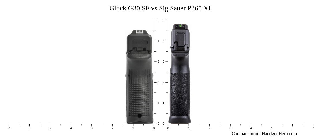 Sig Sauer P365 vs Glock G30 SF vs Glock G43X vs CZ P-10 S vs Sig Sauer P365 XL size comparison ...