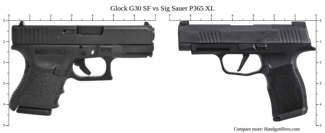 CZ P-10 S vs Glock G43X vs Sig Sauer P365 vs Glock G30 SF vs Sig Sauer P365 XL size comparison ...