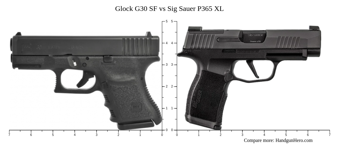CZ P-10 S vs Glock G43X vs Sig Sauer P365 vs Glock G30 SF vs Sig Sauer P365 XL size comparison ...