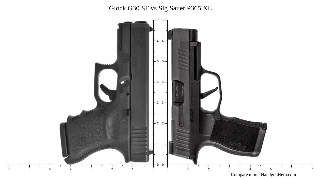 CZ P-10 S vs Glock G43X vs Sig Sauer P365 vs Glock G30 SF vs Sig Sauer P365 XL size comparison ...