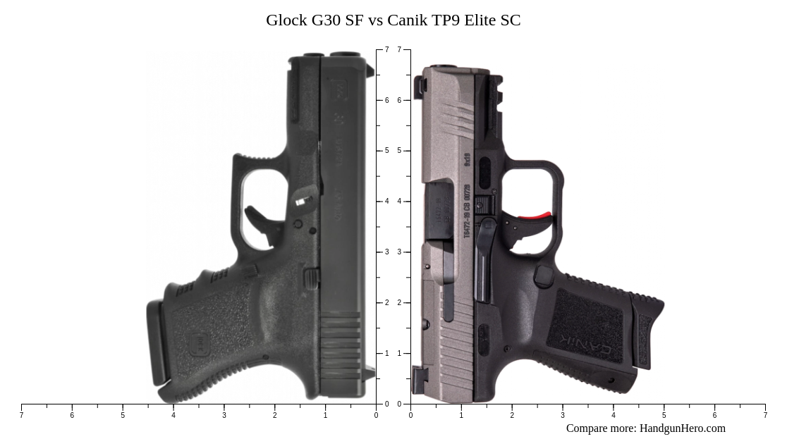 Glock G30 SF vs Canik TP9 Elite SC size comparison | Handgun Hero