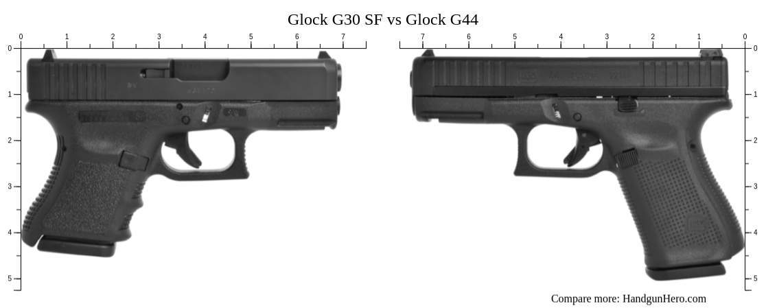 Glock G42 vs Glock G26 Gen5 vs Glock G30 SF vs Glock G44 vs Glock G19 ...