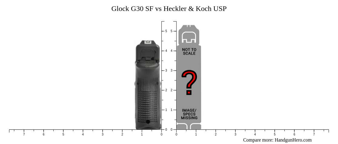 Glock G30 SF vs Heckler & Koch USP size comparison | Handgun Hero