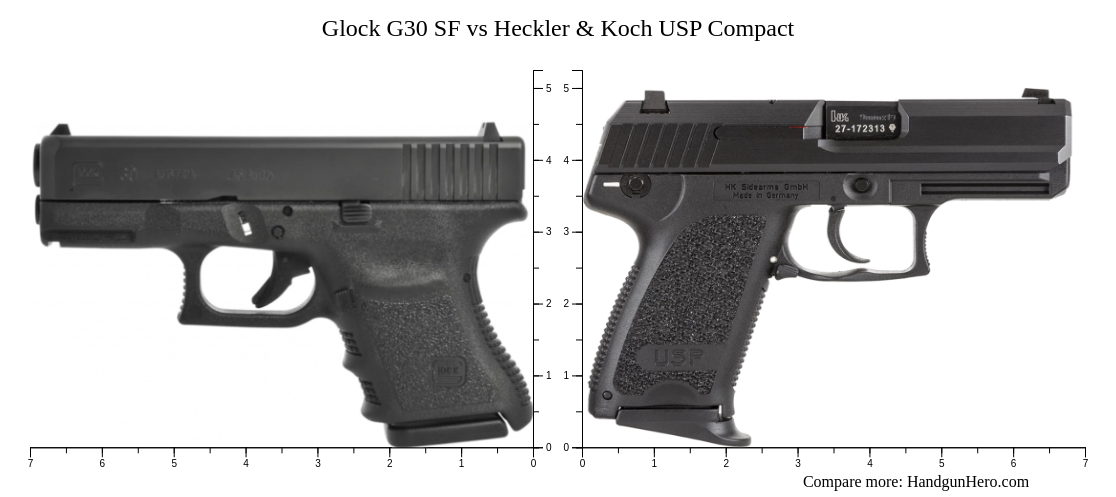Glock G30 SF vs Heckler & Koch USP Compact size comparison | Handgun Hero