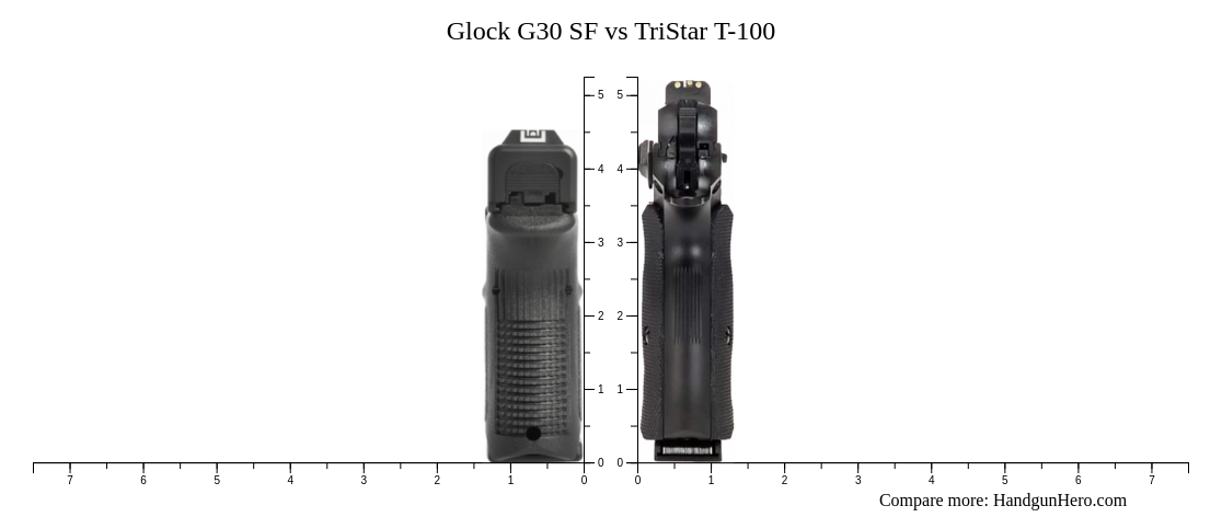 Glock G30 SF vs TriStar T-100 size comparison | Handgun Hero