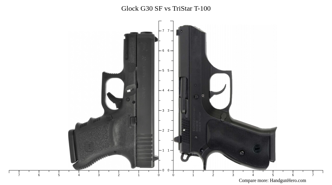 Glock G30 SF vs TriStar T-100 size comparison | Handgun Hero