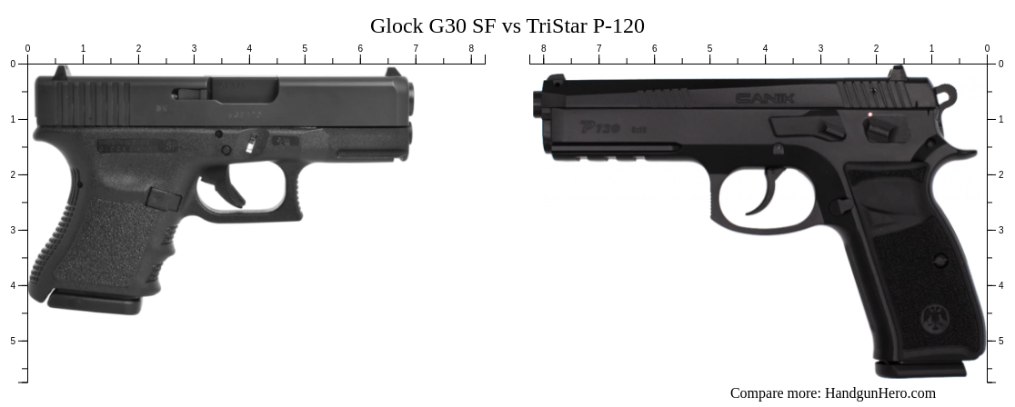 Glock G30 SF vs TriStar P-120 size comparison | Handgun Hero