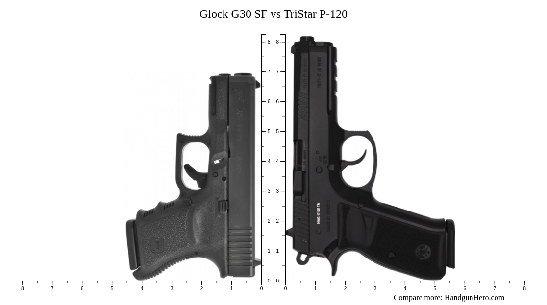 Glock G30 SF vs TriStar P-120 size comparison | Handgun Hero