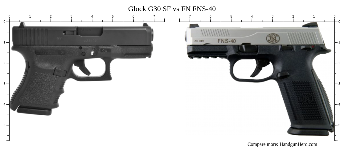 Glock G30 SF vs FN FNS-40 size comparison | Handgun Hero