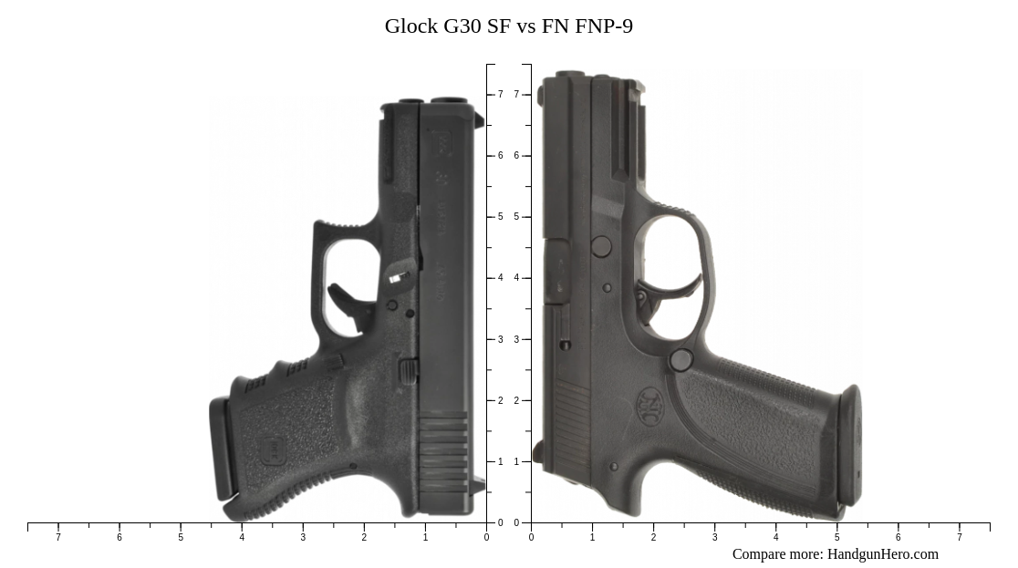 Glock G30 SF vs FN FNP-9 size comparison | Handgun Hero