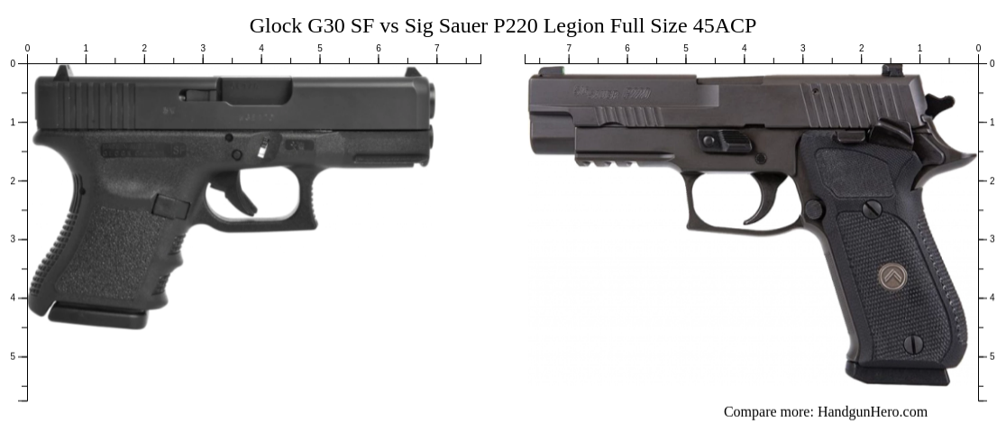 Glock G30 SF vs Glock G21 Gen 5 MOS vs Glock G20 Gen 5 MOS vs Sig Sauer ...