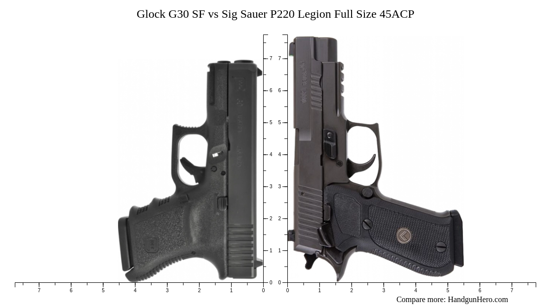 Glock G30 SF vs Glock G21 Gen 5 MOS vs Glock G20 Gen 5 MOS vs Sig Sauer P220 Legion Full Size ...