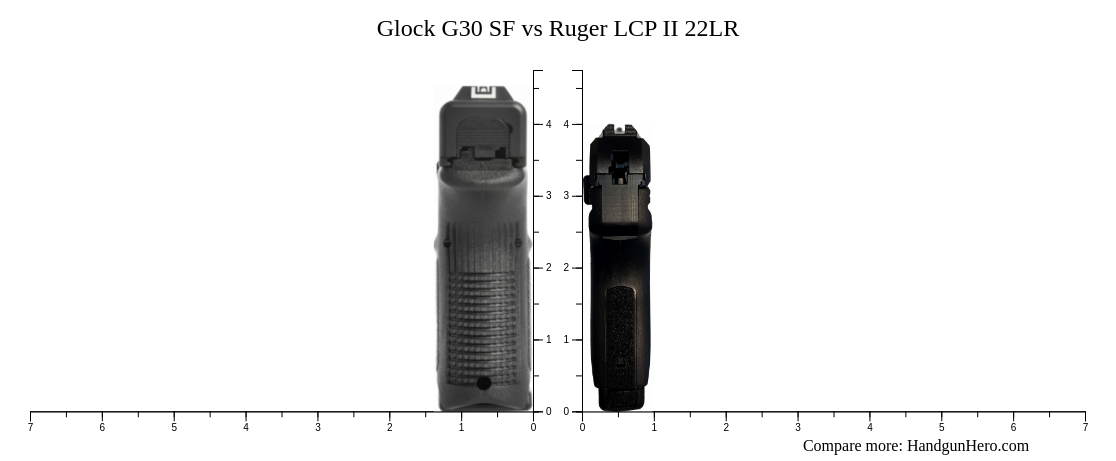 Glock G30 SF vs Ruger LCP II 22LR size comparison | Handgun Hero