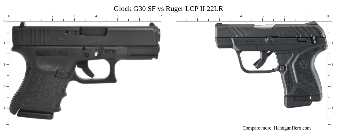 Glock G30 SF vs Ruger LCP II 22LR size comparison | Handgun Hero